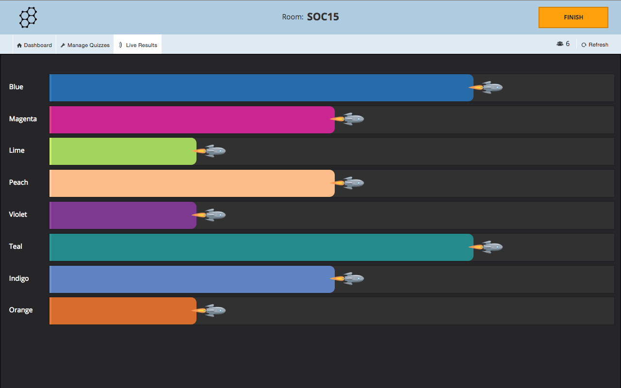 Socrative